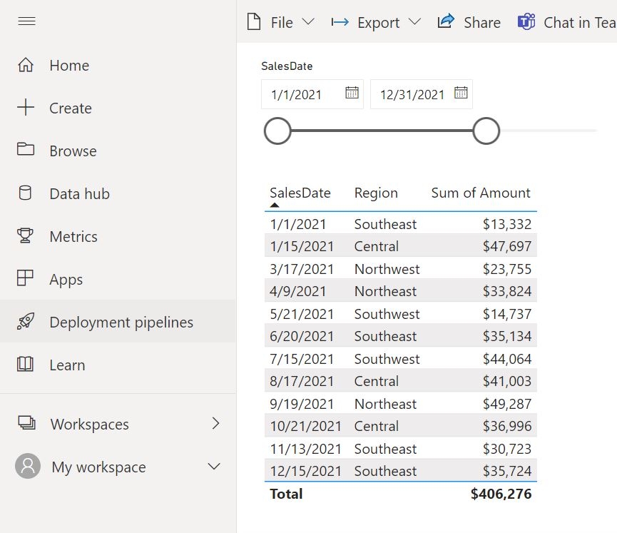 Work with a Numeric Range Slicer in Microsoft Power BI | TechRepublic