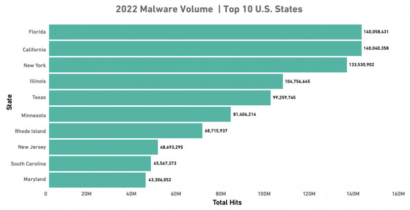 2022 Cyber Threat Report Details Growing Trends | TechRepublic