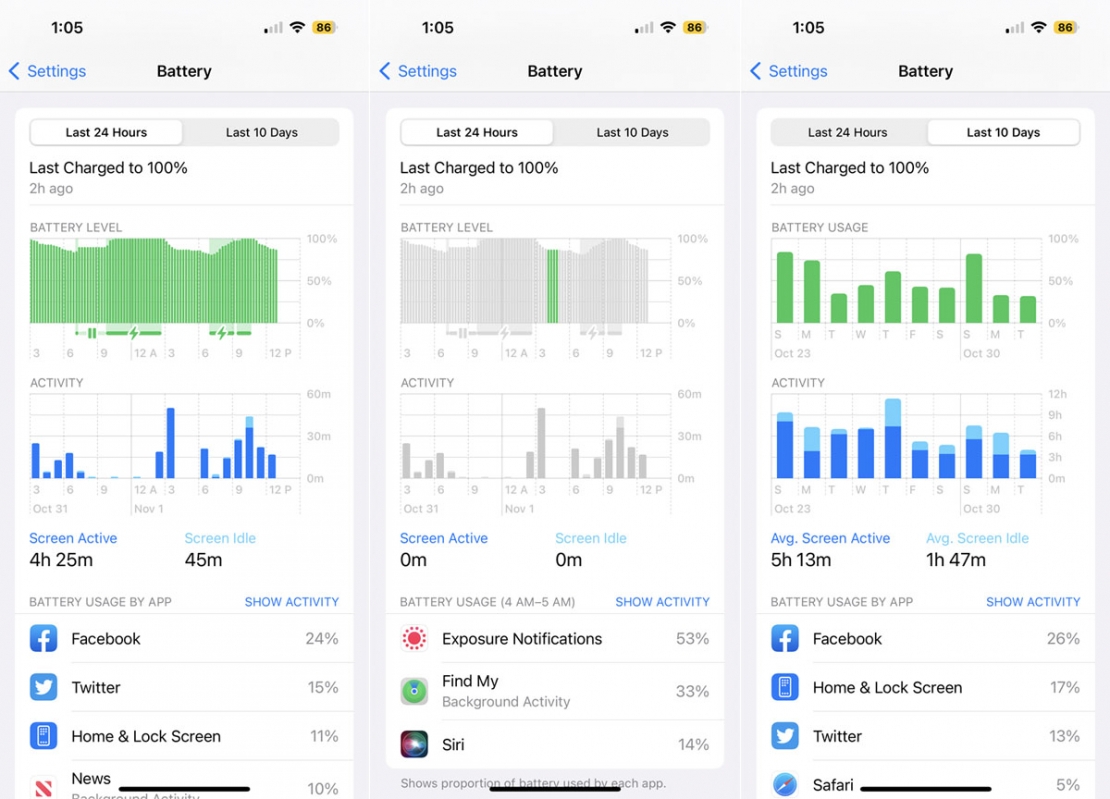 How to boost your iPhone's battery charge | TechRepublic