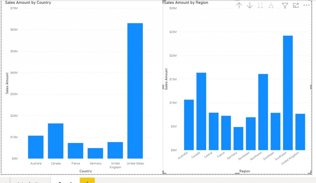 How To Build A Hierarchy To Support Drill Mode In Microsoft Power Bi