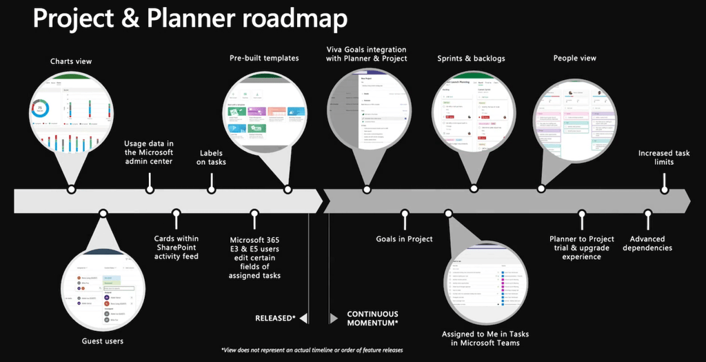 Microsoft Project and Planner are getting long-awaited features