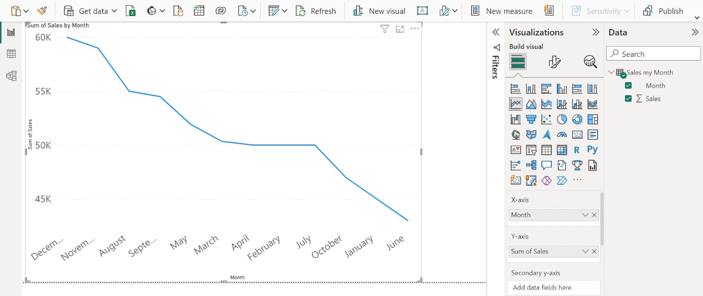 How to Sort One Column by Another Column in Power BI
