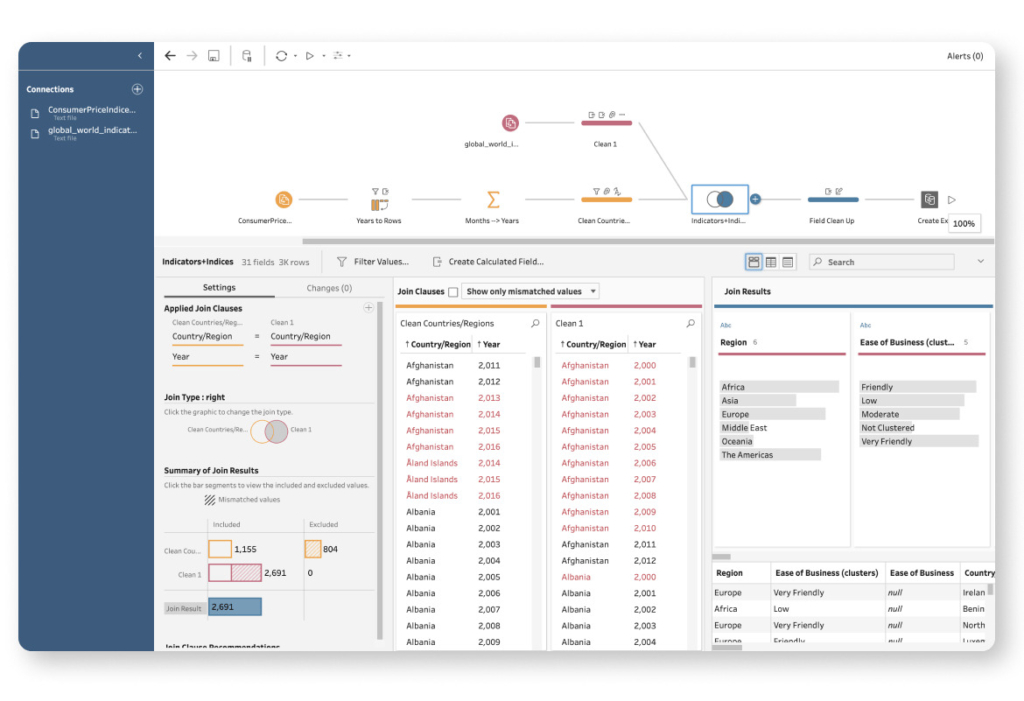 The 12 Best Data Preparation Tools and Software