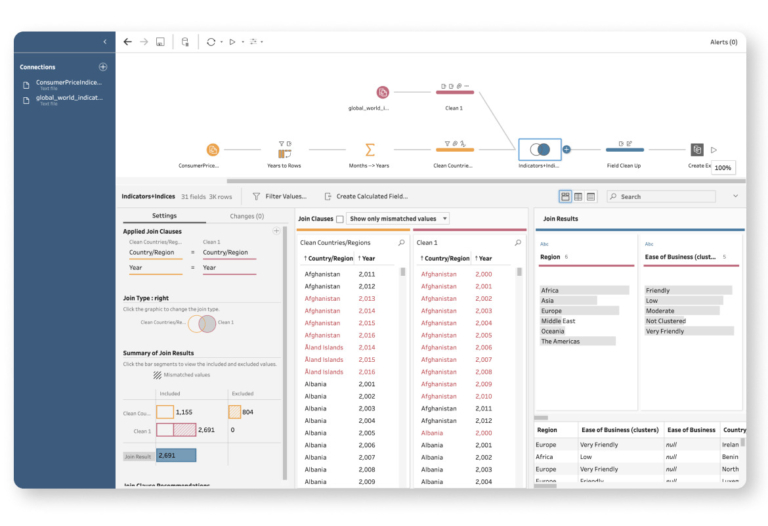 The 12 Best Data Preparation Tools and Software