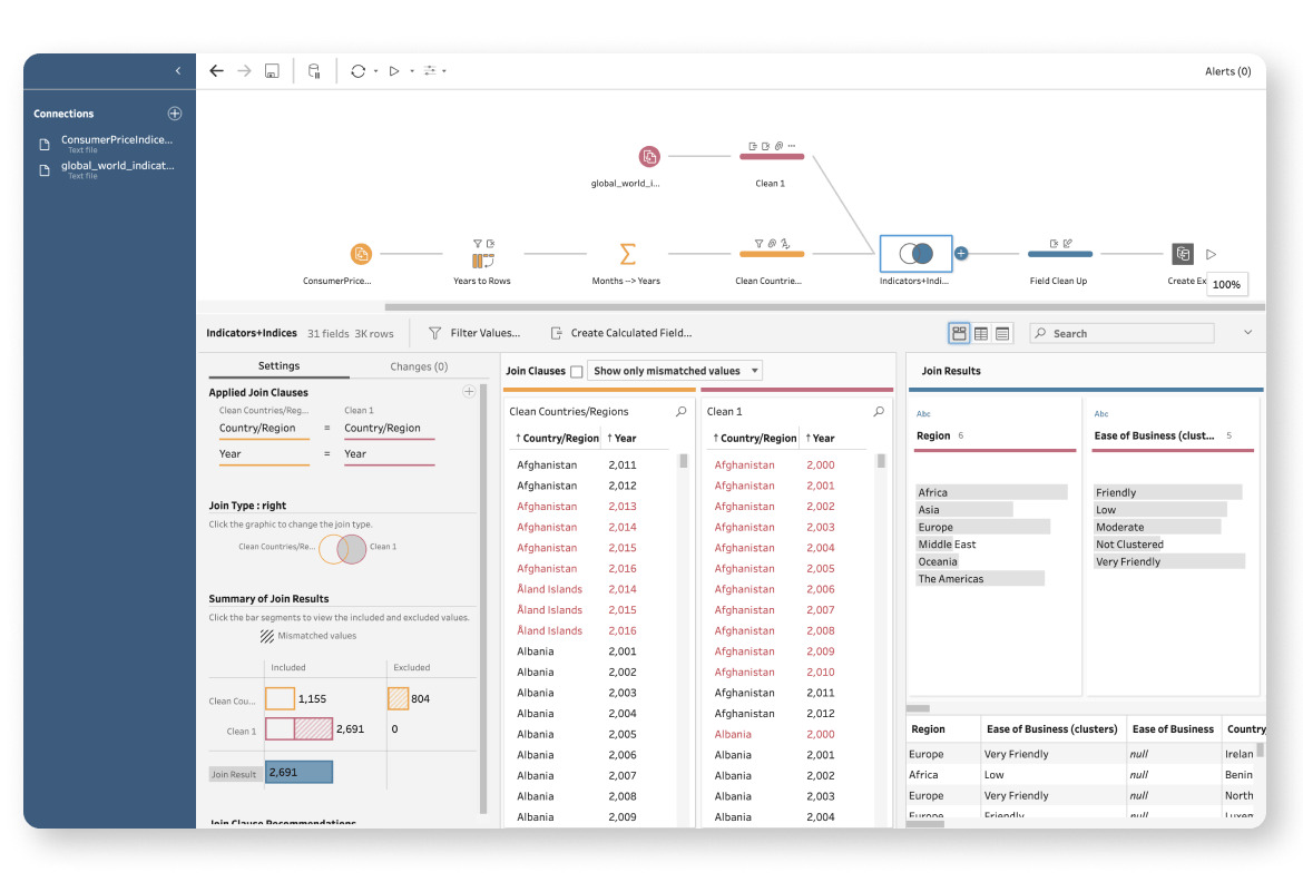 The 12 Best Data Preparation Tools and Software