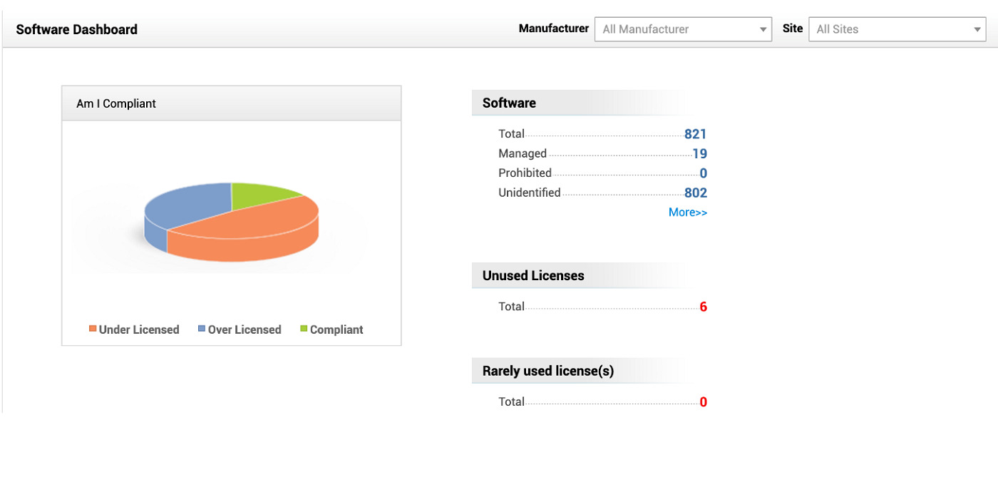 8 Best IT Asset Management Software