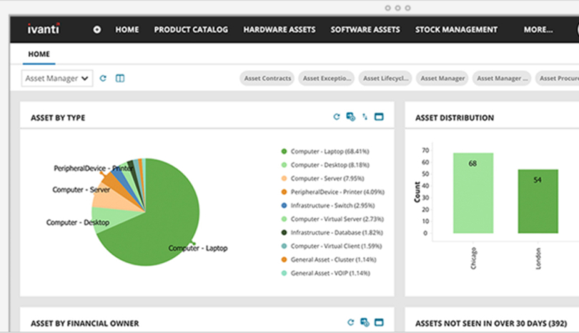 8 Best IT Asset Management Software