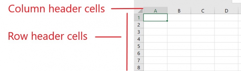 The Best Keyboard Shortcuts For Rows And Columns In Microsoft Excel