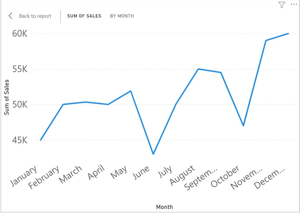 How to Sort One Column by Another Column in Power BI