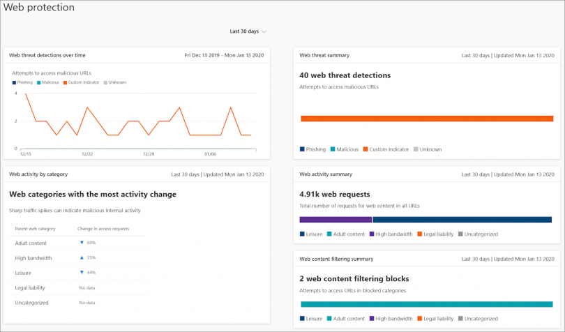 Microsoft Defender protects Mac and Linux from malicious websites