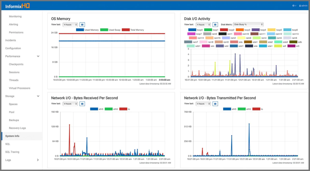 Ibm Informix Review What You Need To Know About The Software