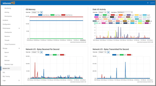 IBM Informix review: What you need to know about the software