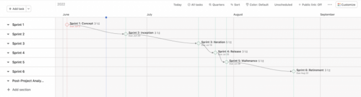 Asana Review: Pricing, Ease of Use, Pros & Cons