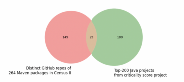 Open source code for commercial software is ubiquitous, but so is the risk