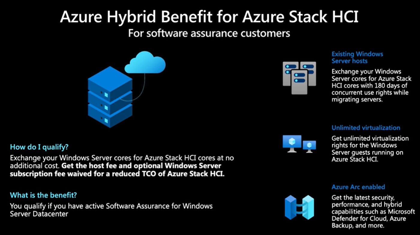 What S New In Windows Server Azure Edition 2022 Techrepublic