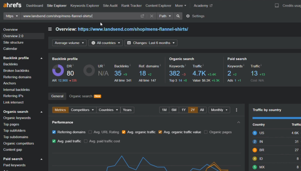 Ahrefs vs Semrush: An In-Depth SEO Tool Comparison