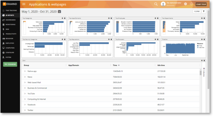 10 Best Employee Monitoring Software Choices