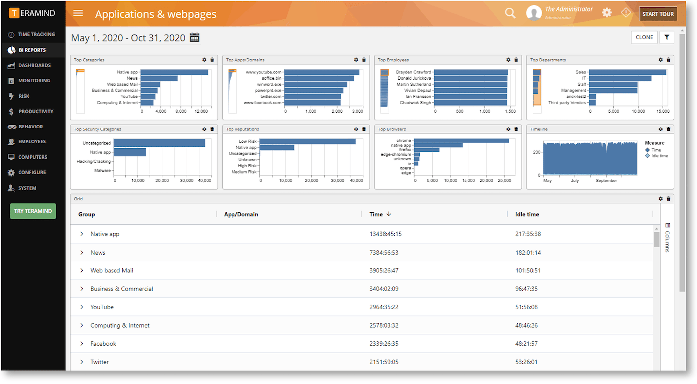 10 Best Employee Monitoring Software Choices