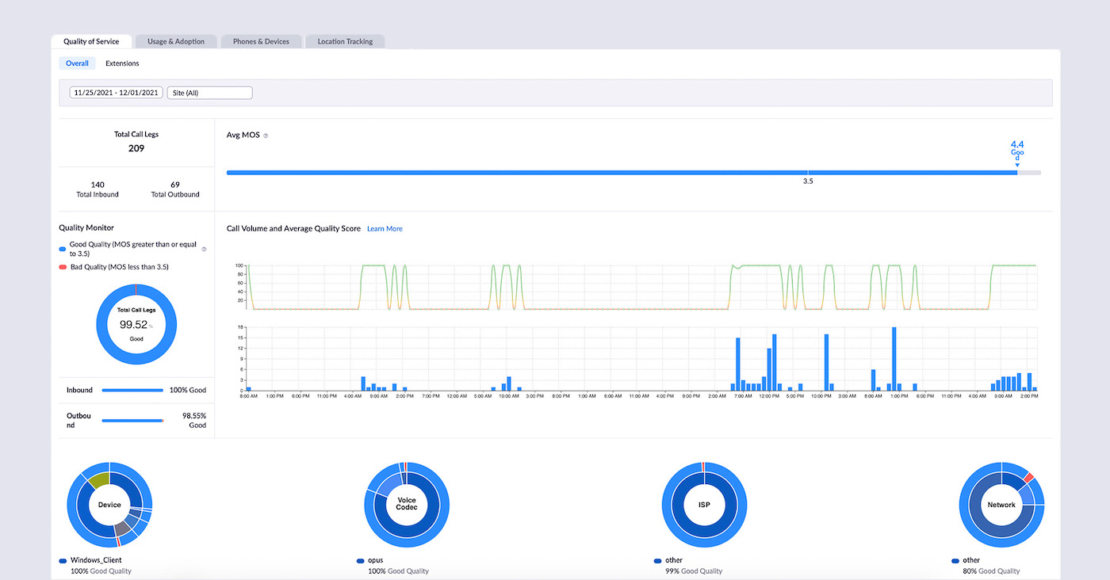 The 8 Best Unified Communications Platforms
