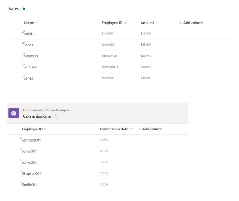 How To Synchronize Two Microsoft Sharepoint Lists Using One Microsoft Power Automate Flow