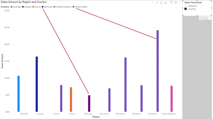 How to create a field parameter in Microsoft Power BI | TechRepublic