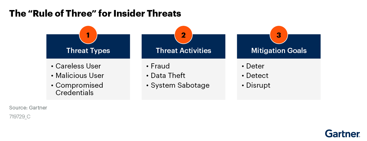 报告：压力将迫使四分之一的网络防御者离开 - Flnug.com