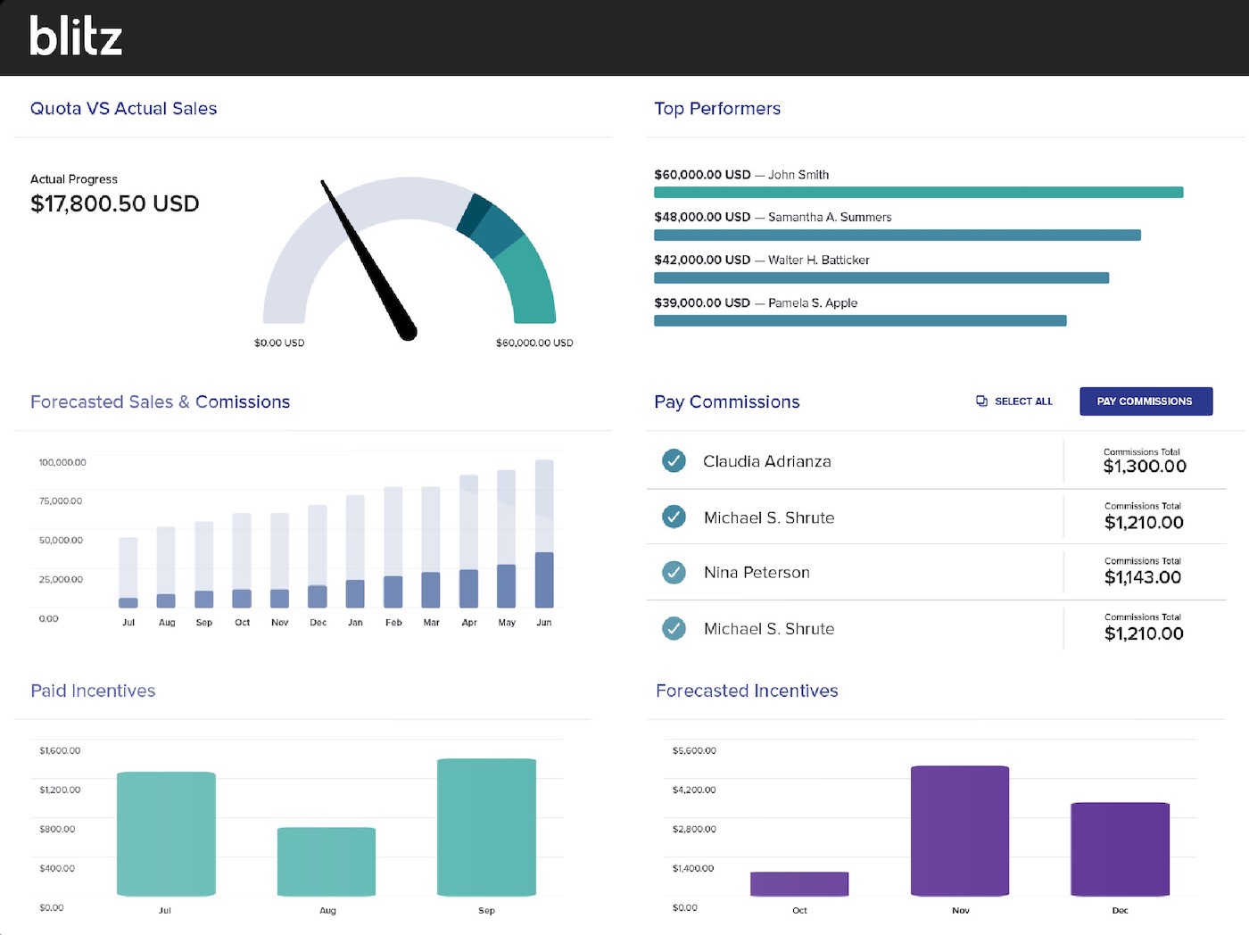 The 6 Best Commission Tracking Software
