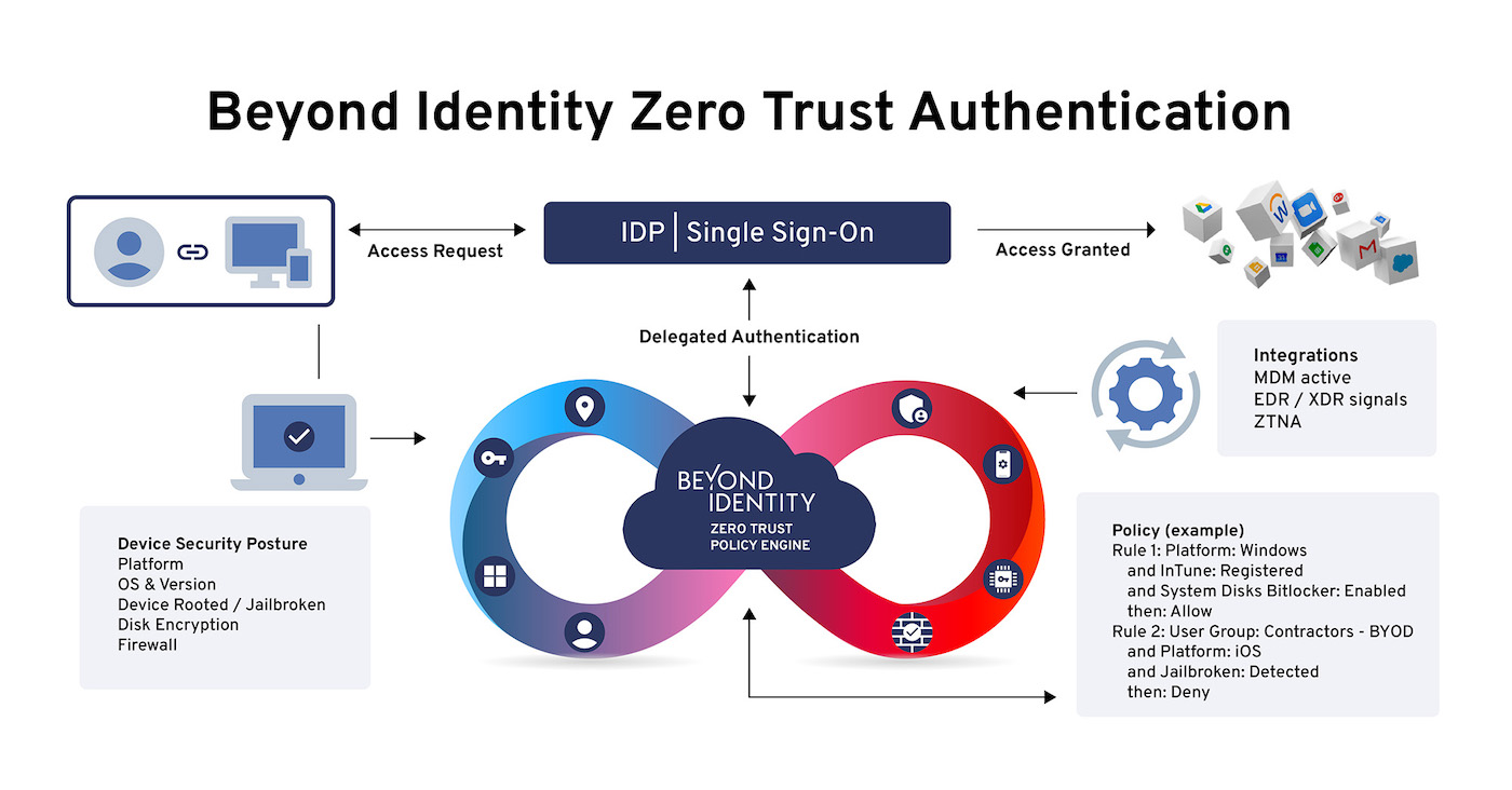 For credentials, these are the new Seven Commandments for zero trust