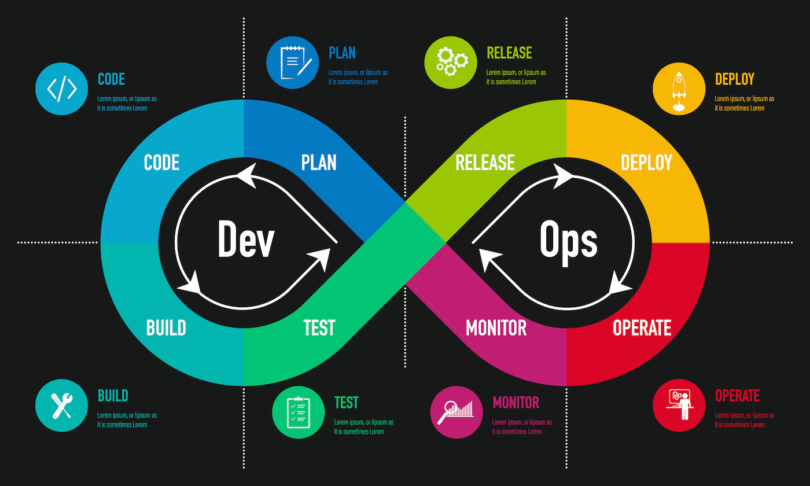 DevOps 有什么好处？ - Flnug.com