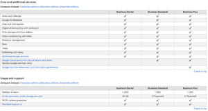 Google Workspace pricing: How To Choose the Right Plan