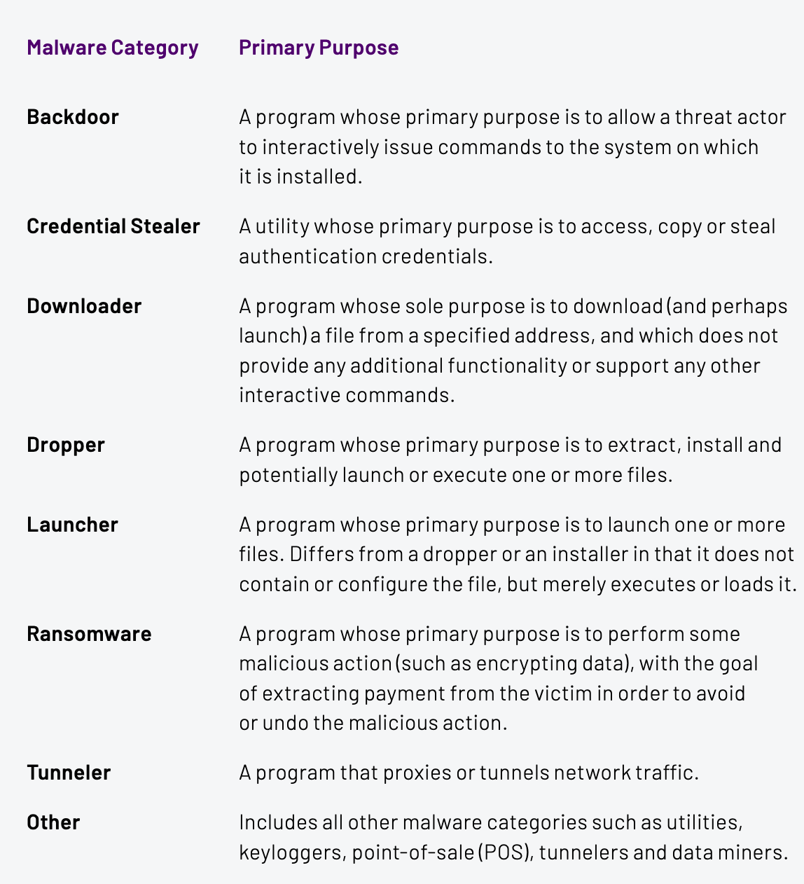 Malware is proliferating, but defensive measures bear fruit: Mandiant