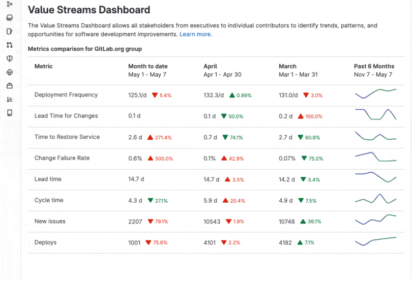 Gitlab Announces New Ai Devsecops Platform Gitlab 16