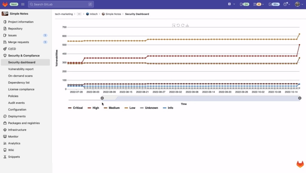 GitLab announces new AI-DevSecOps platform GitLab 16