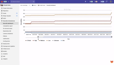 GitLab announces new AI-DevSecOps platform GitLab 16