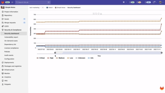 GitLab announces new AI-DevSecOps platform GitLab 16