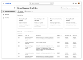 Dayforce Review: Pricing, Features & More