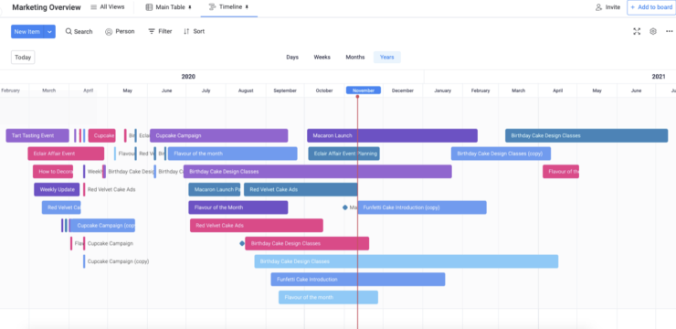 8 Best Task Management Software