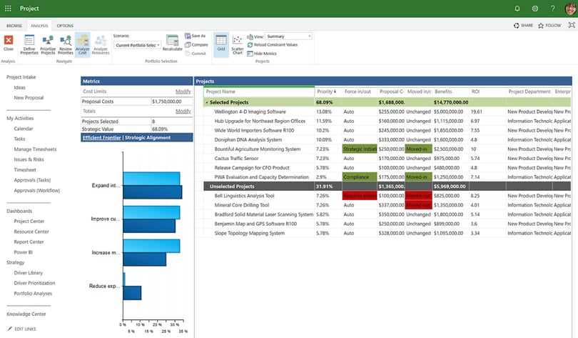 Microsoft Project vs. Smartsheet : Which Tool Is Better?
