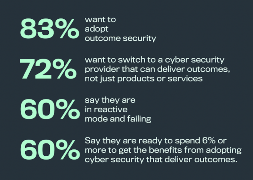 WithSecure、Sphere23カンファレンスで「成果ベース」セキュリティを発表 - 世界の顔