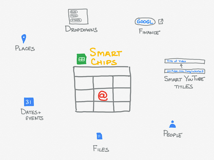 How Google Sheets smart chips let you pack more into cells