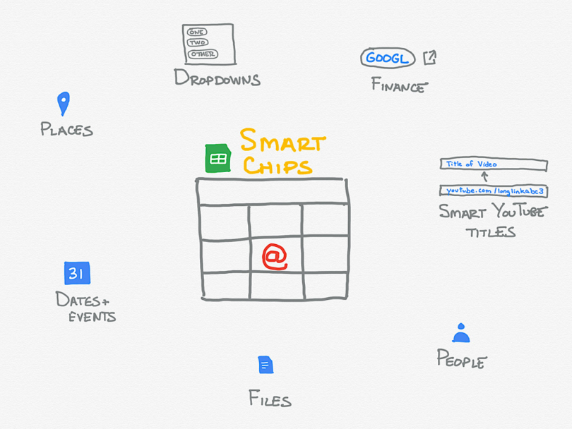 How Google Sheets smart chips let you pack more into cells