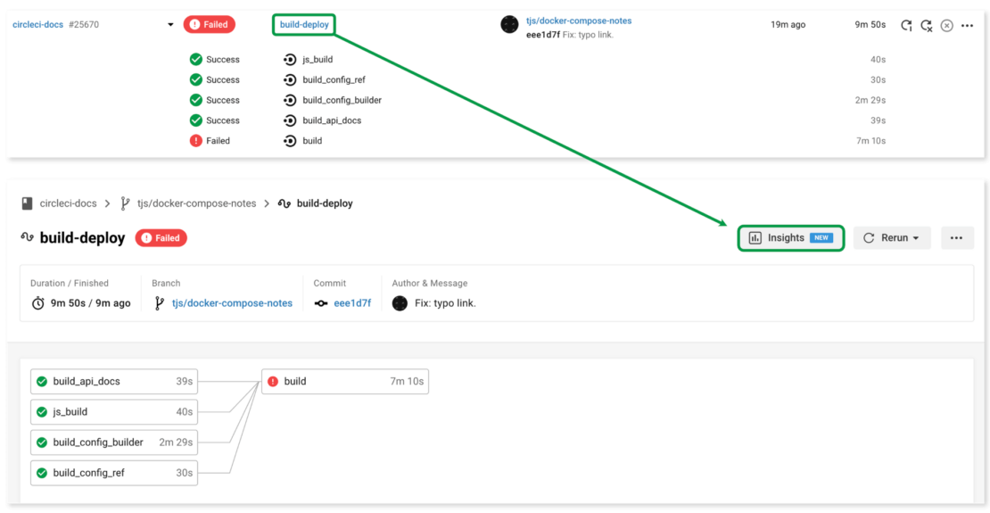 CircleCI CI/CD Tool Review | TechRepublic
