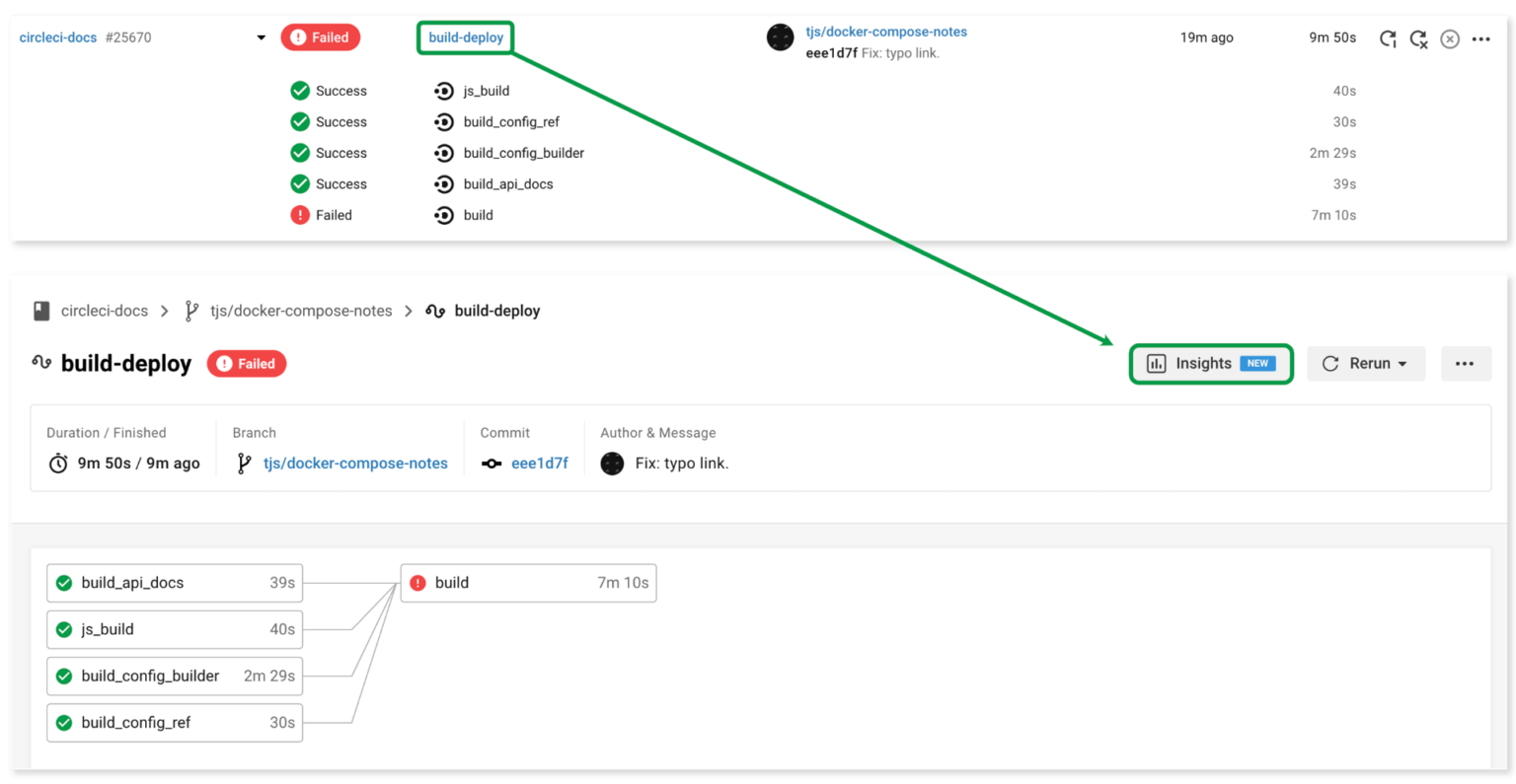 CIRCLECI CI/CDツールレビュー