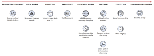 Microsoft warns of Volt Typhoon, latest salvo in global cyberwar