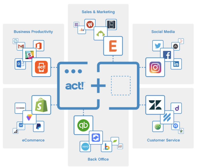 Act! Vs. Salesforce: Which CRM Is Best?