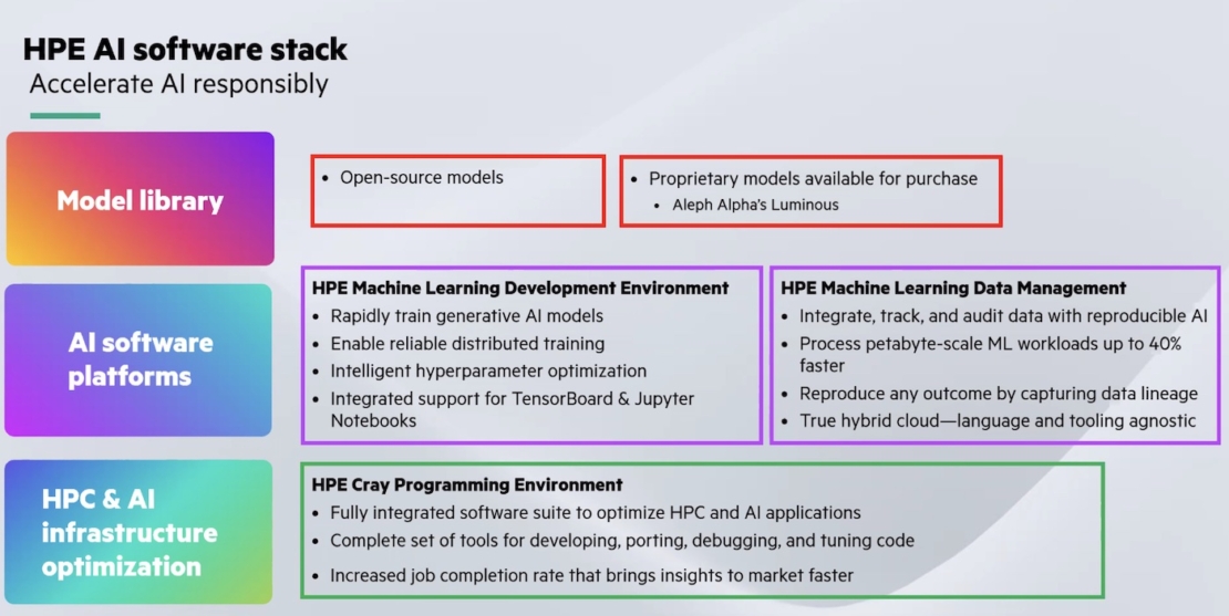 HPE Discover: GreenLake Enters the AI Market With LLM Cloud Service