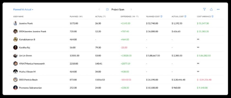 10 Best Basecamp Alternatives and Competitors for 2024