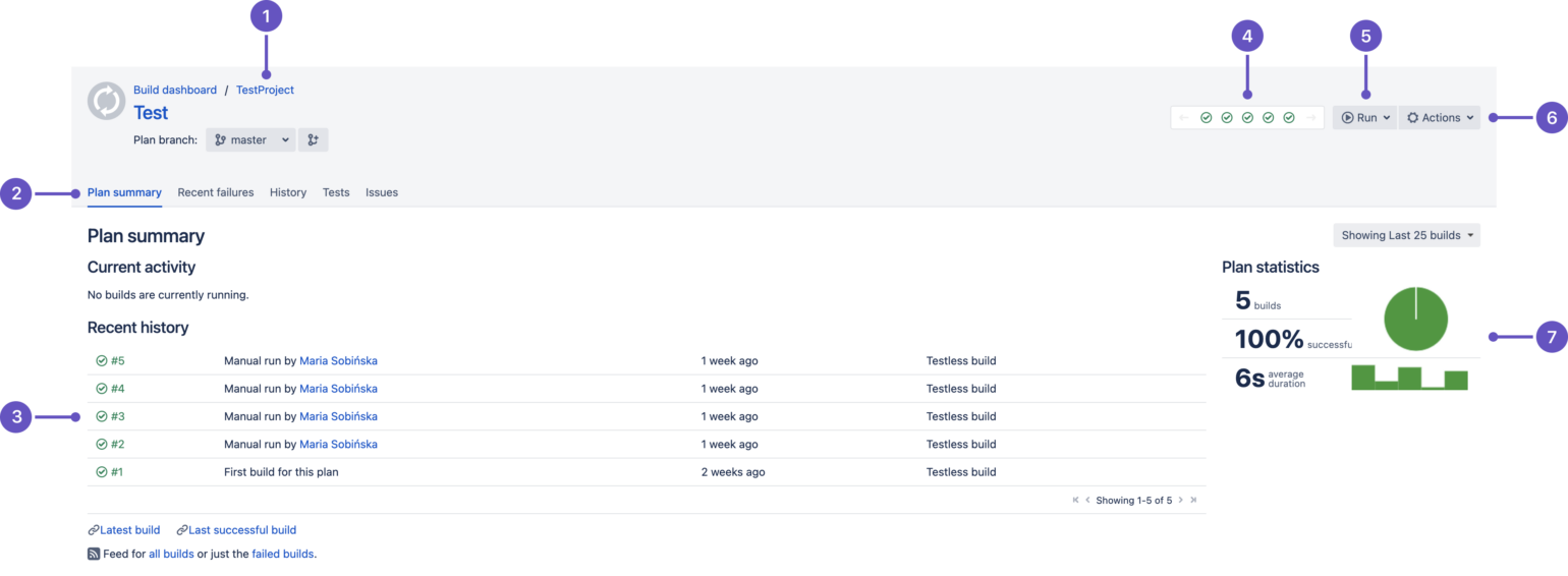Bamboo vs. CircleCI CI/CD | TechRepublic