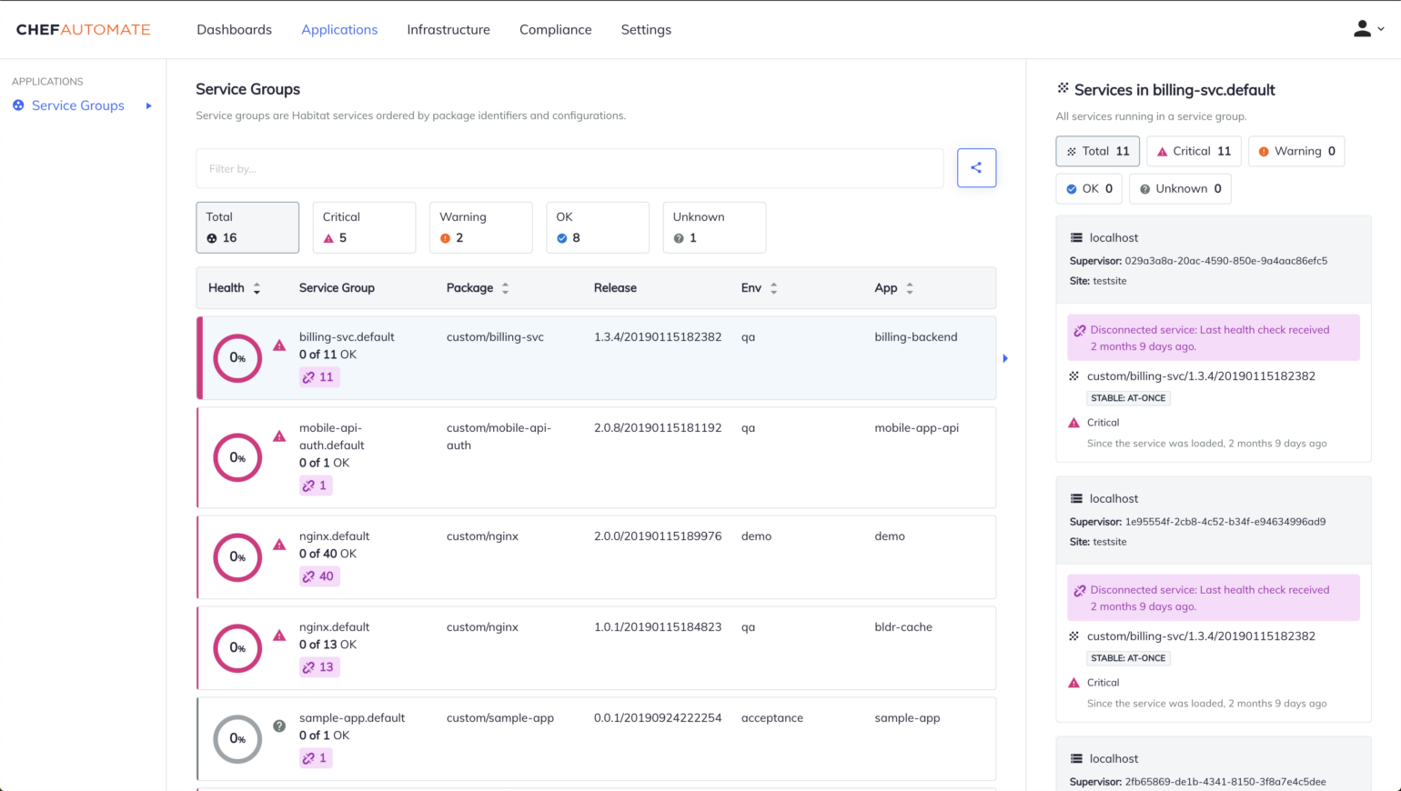 Chef Configuration Management Tool Review | TechRepublic