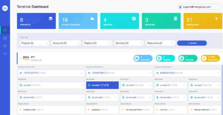 Best Infrastructure as Code Tools for DevOps